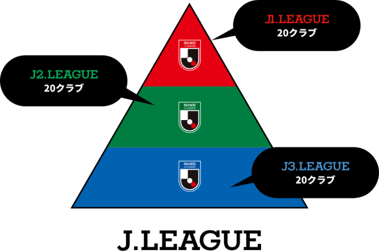 Jリーグ昇格の全て｜J1・J2昇格条件とプレーオフ完全ガイド【2025年最新版】 | BlingBling｜ぶりんぶりん